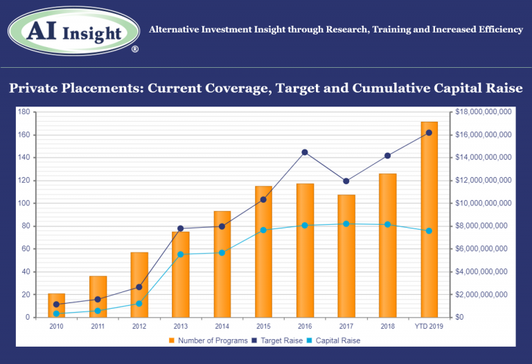October Private Placement Industry Insights