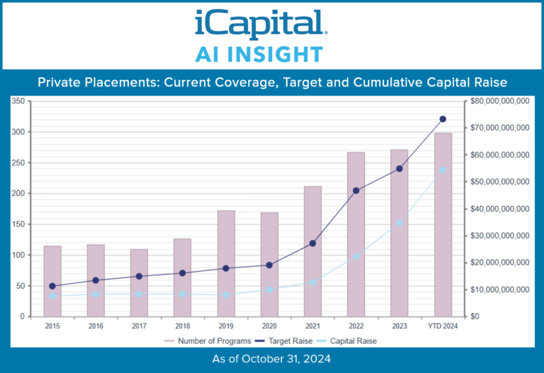 Oct 2024 PP Chart | AI Insight