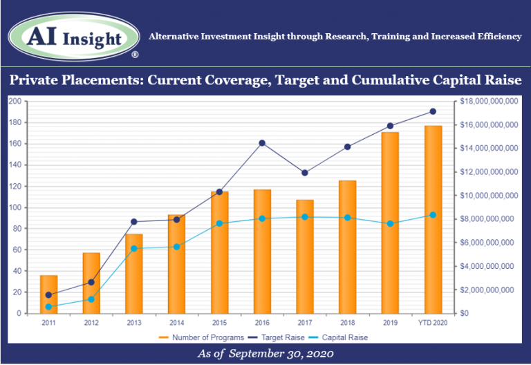 Sept 2020 Private Placements Chart | AI Insight